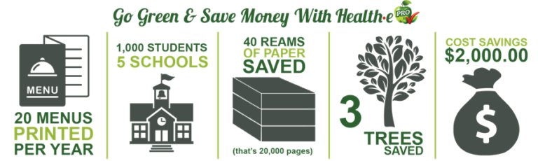 Earth Day: Going Paperless in School Nutrition | Health-e Pro